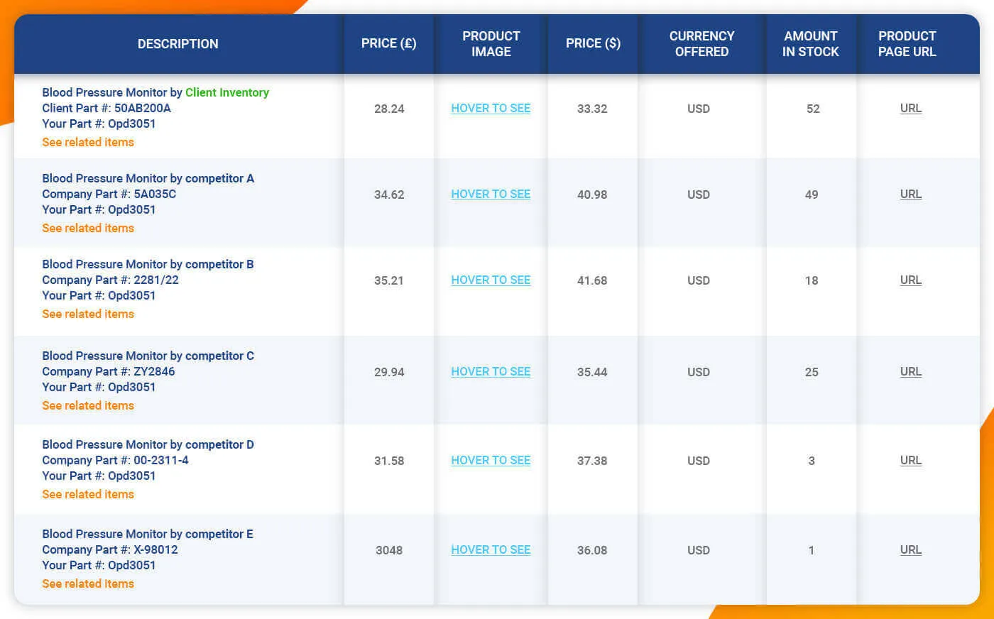 Scrape Data from Any Website