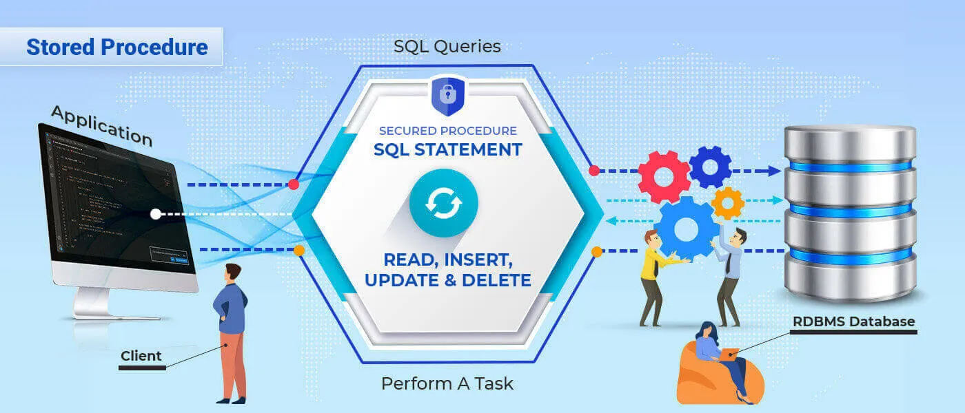 Do You Use Stored Procedures In Mysql Or Ms Sql Databases