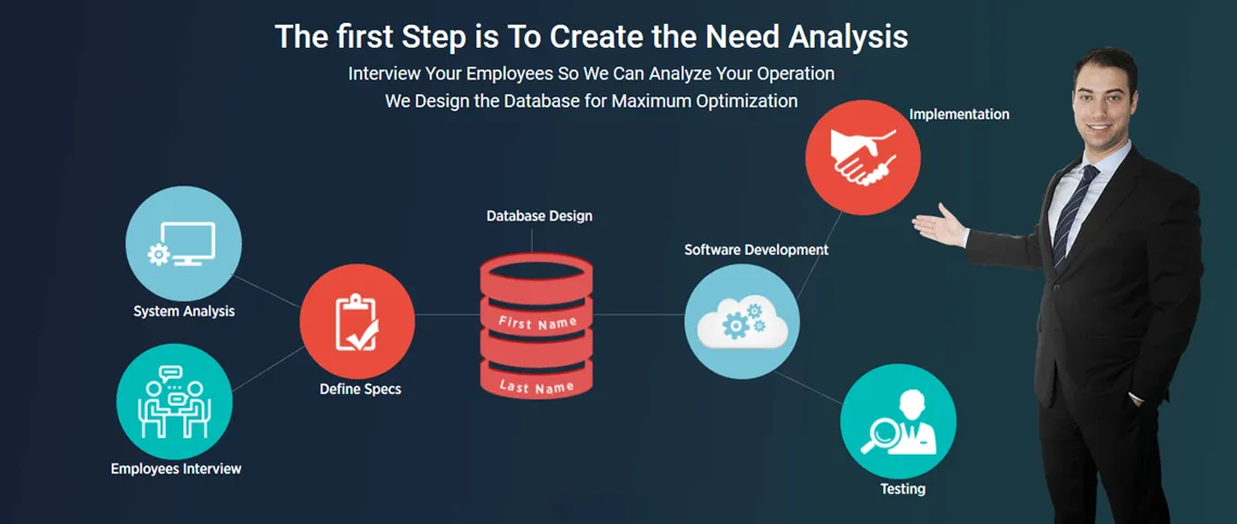 Ms Access consultans and Remote DBA for MySQL and MS SQL