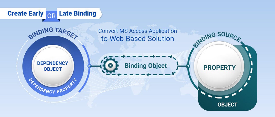 How to create early or late binding in MS Access Application?
