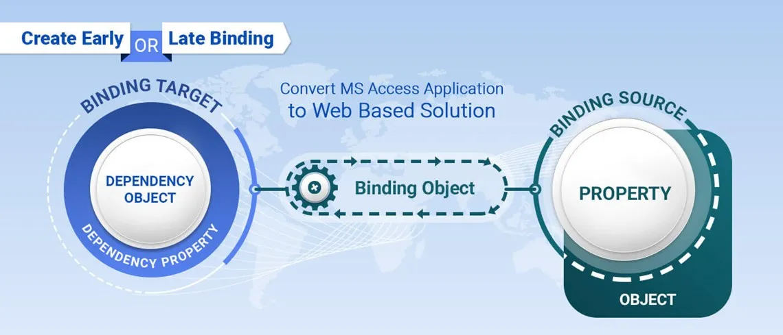 How to create early or late binding in MS Access Application