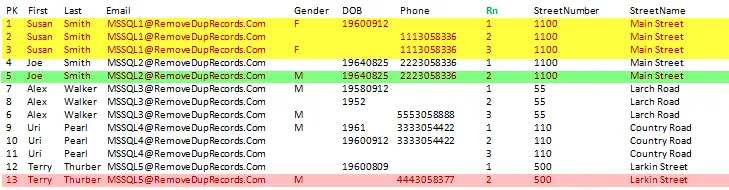 Delete Duplicate Rows In Sql Server